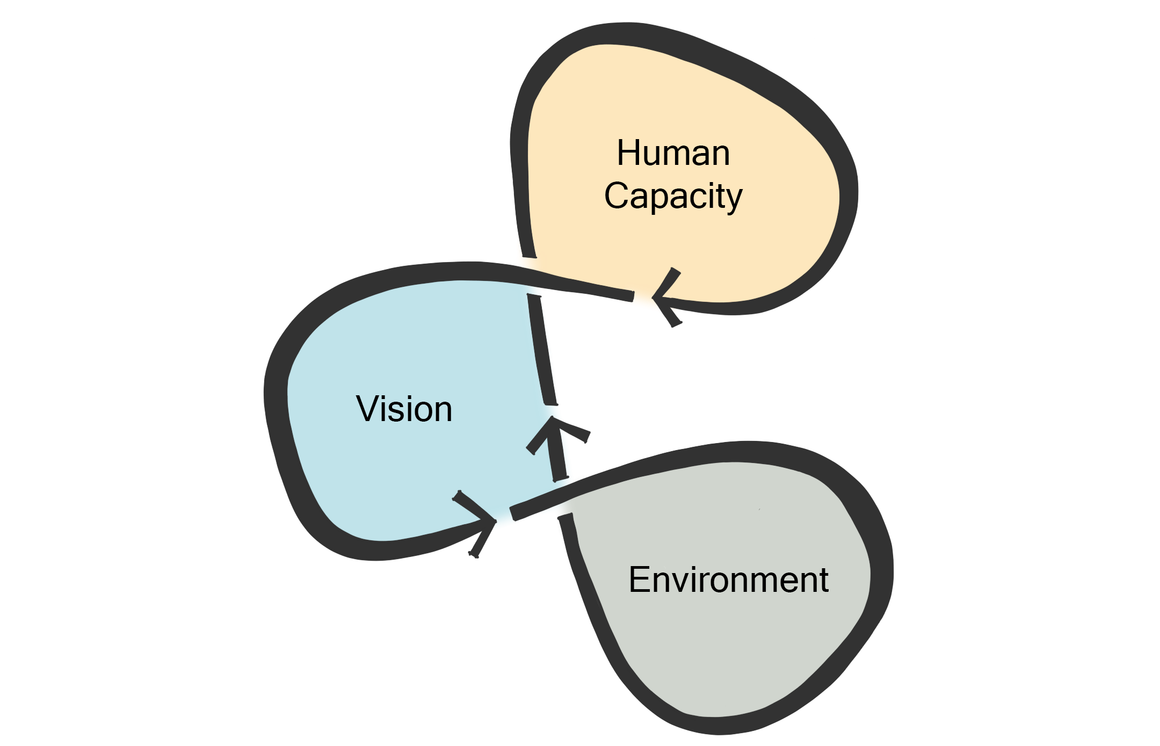 An Alignment Journey