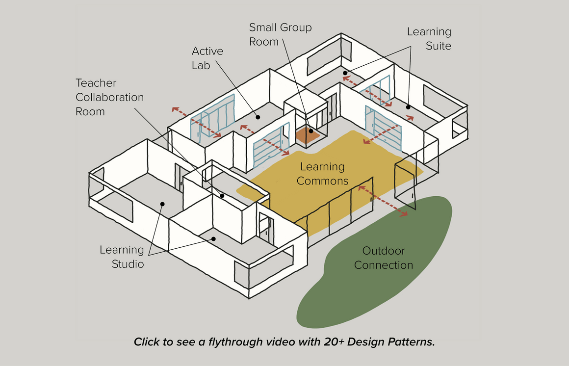 School Design Patterns